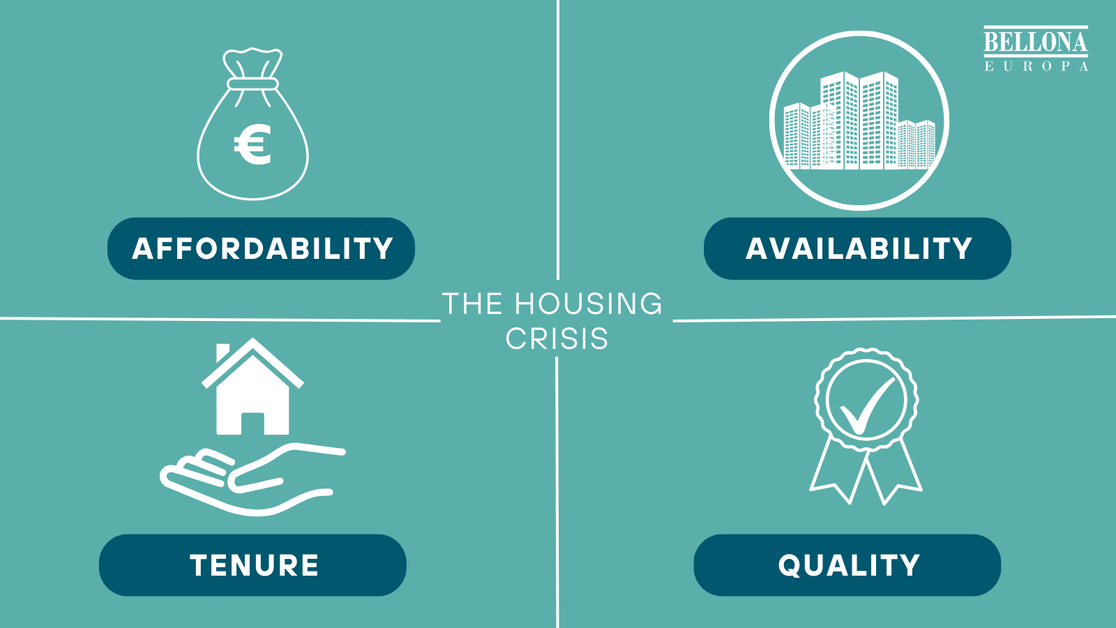 Housing in Europe: outlining the problem - Bellona EU